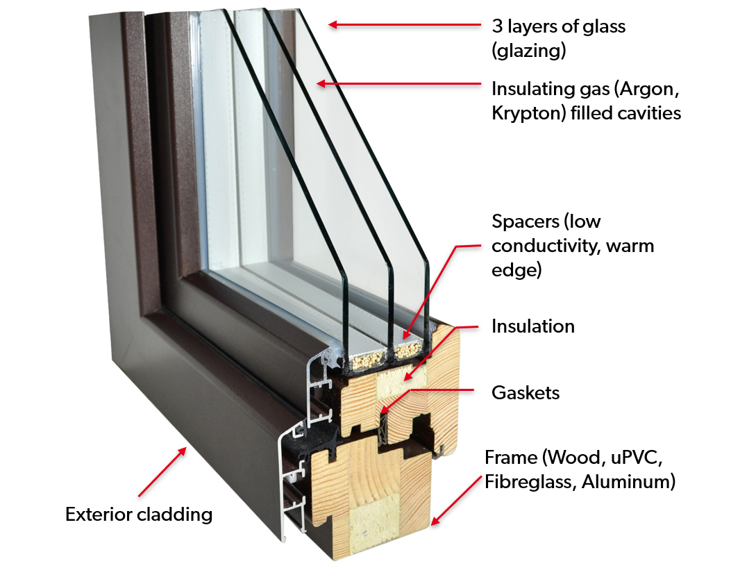 Window - Canadian Contractor
